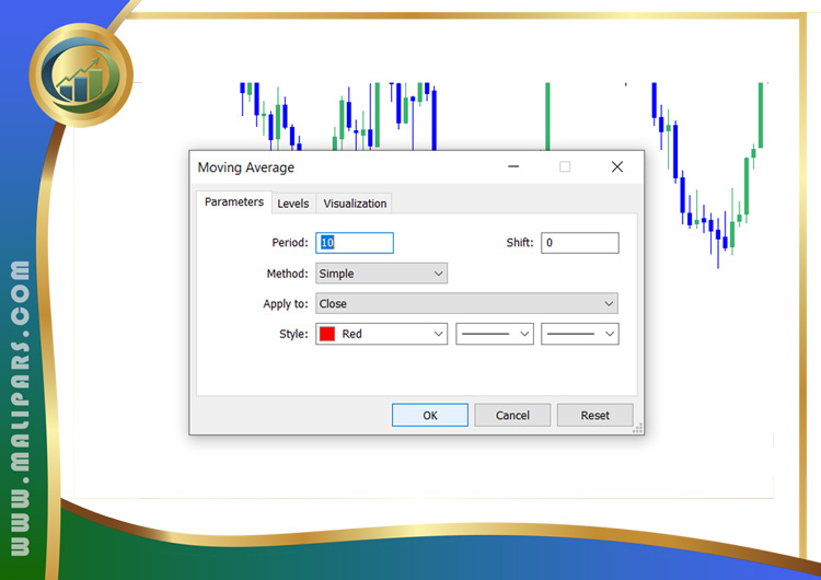 اندیکاتور چیست؟ کاربرد اندیکاتور و انواع آن به زبان ساده - مالی پارس